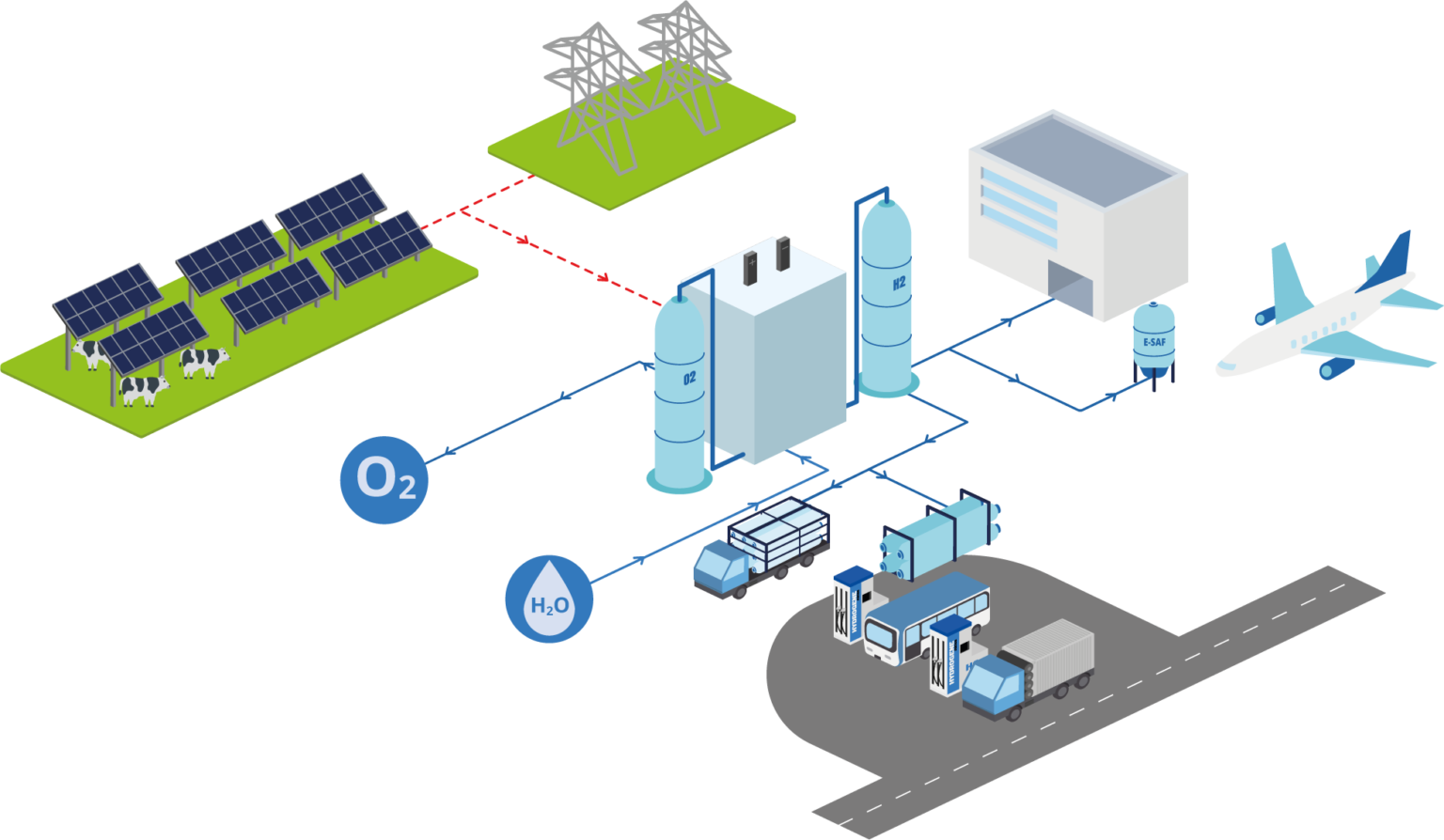 Verso Energy: Our solutions
