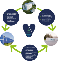 Verso Energy: Our solutions