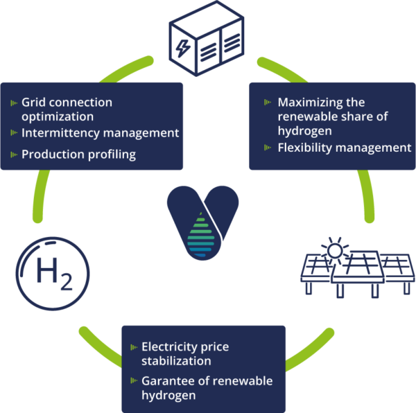 Verso Energy: Our solutions